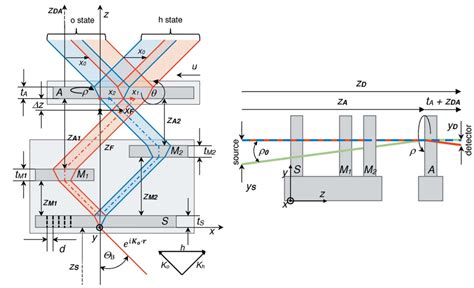 Three Dimensional Model Of A Split Crystal X Ray And Neutron