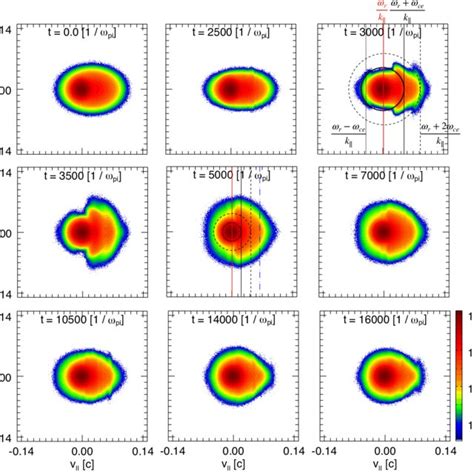 Total Secondary Electron Emission Yields As A Function Of The Primary
