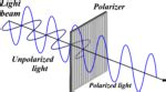 Polarization Of Light Unifyphysics