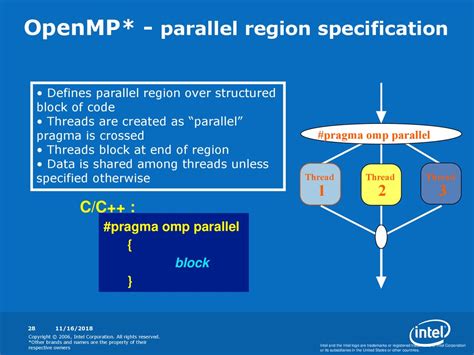 Optimization Techniques For Maximizing Application Performance On Multi