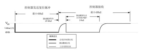 基于fpga驱动ds18b20 csdn博客