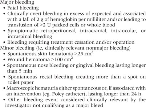 Safety Criteria For Major And Minor Bleeding Download Table