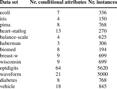 The Data Sets Used In This Study Download Scientific Diagram