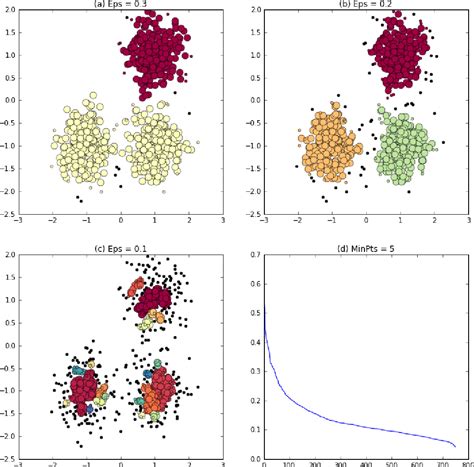 Figure 2 5 From Anomaly Detection From Patient Visit Data Semantic Scholar