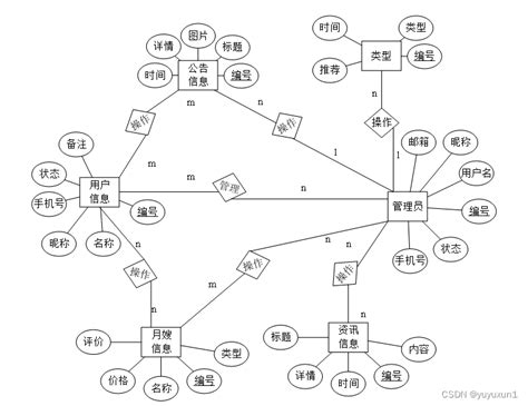 月嫂服务中心管理系统的设计与开发 毕业设计 附源码84747基于html5的月子中心保姆月嫂网站设计论文 Csdn博客