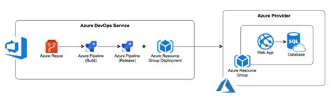 Breaking Down Data Pipelines A Deep Dive Into Efficient Data