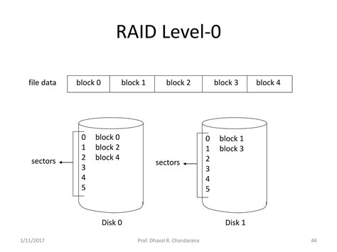 Distributed Dbms Unit 9 Distributed Deadlock And Recovery Pptx