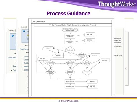 PPT The TW Agile Template For VSTS PowerPoint Presentation Free
