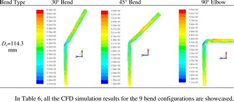 Sand Particles Trajectory And Velocity Download Scientific Diagram