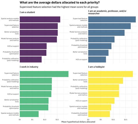 Closing Out Our Year With A Q Tidymodels Update