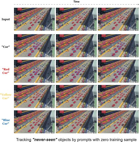 Z Gmot With Ma Sort Zero Shot Generic Multiple Object Tracking Gmot With Motion Appearance