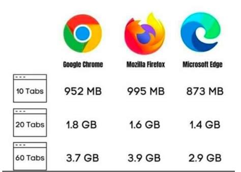 Analyzing Performance Memory Usage In Data Visualization Libraries Ac