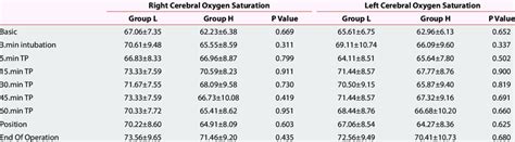 Comparison Of Nirs Values Of The Groups Download Scientific Diagram