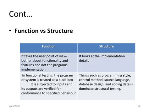 software testing introduction pptx