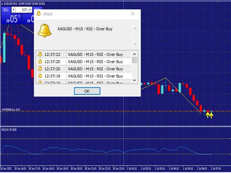 Notifications Outside Of Rsi Mt4 Buy Trading Indicator For Metatrader 4