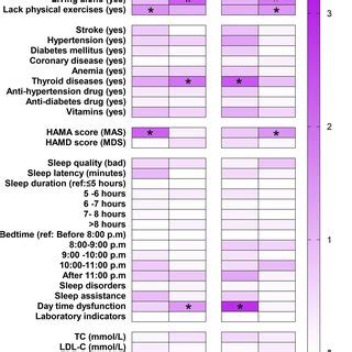 Subgroup Analyses By Age And Sex Multivariate Logistic Regression Was Download Scientific