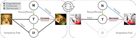 Table 1 From A Comprehensive Survey Of Image Augmentation Techniques For Deep Learning