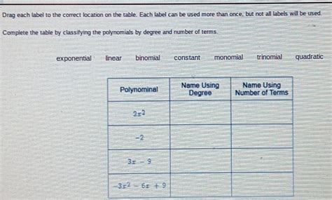 Solved Drag Each Label To The Correct Location On The Table Each Label Can Be Used More Than