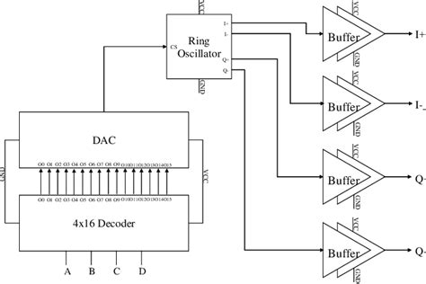 Figure 2 From Low Phase Noise High Resolution Digitally Controlled Ring Oscillator Operating At