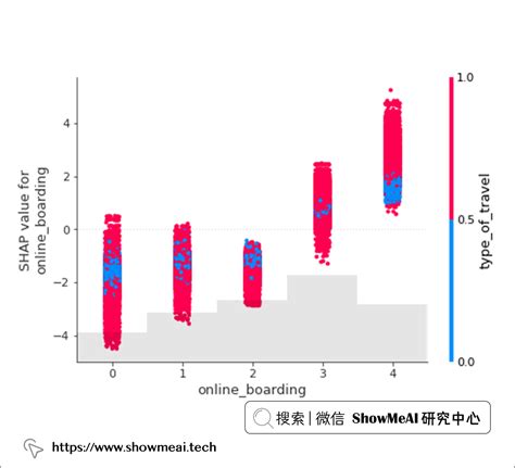 『航班乘客满意度』场景数据分析建模与业务归因解释 ⛵机器学习 航班满意度 下载 Csdn博客
