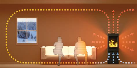 Convection Fireplace Insert Mriya Net