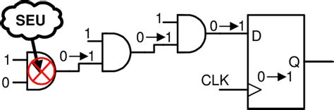figure 1 from soft error rate estimation and mitigation for sram based