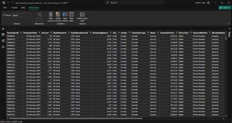 Dataanalysis Dataanalytics Datacleaning Datavisualization Powerbi Businessintelligence