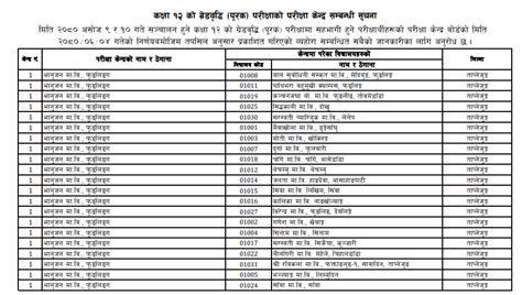 class 12 grade increment exam centers 2080 neb edusanjal