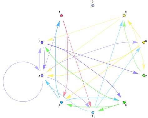 VisualizeDigitPath Wolfram Function Repository