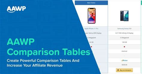 How To Create Amazon Comparison Tables In Wordpress Jennifer Berube