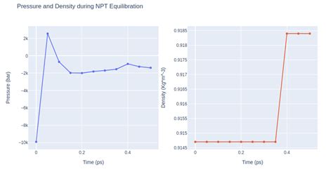 Abc Md Setup Tutorial Bioexcel Building Blocks