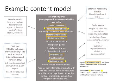 How To Organize Technical Documentation Madcap Software