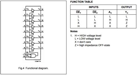 Original Integrated Circuit Chip Octal Buffer Line Driver 3 State 74HC541N