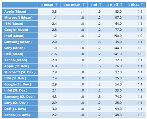 Marketing Maxdiff Diagnostic Parameter Statistics Table Technical Documentation