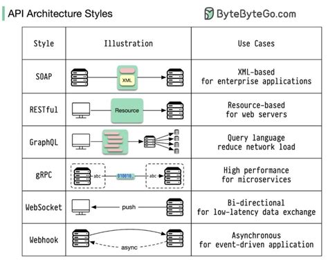 Sergei Svistov On Linkedin Soap Enterprise Level Xml Comprehensive