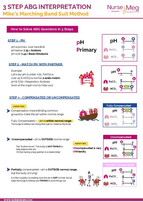 Abg Study 1 Nclex Cram Notes And Abg Info General Test Information