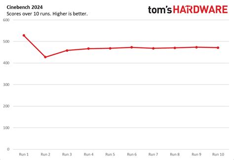 Hp Omnibook Ultra Flip Review Convertible Copilot Tom S Hardware