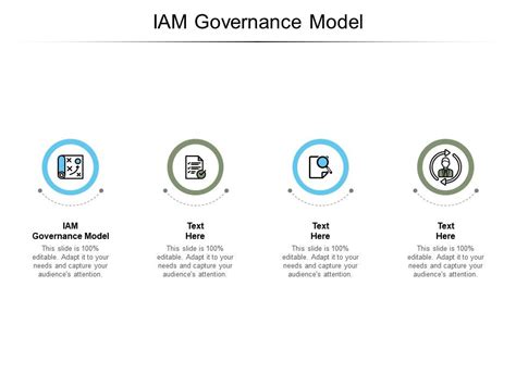 Iam Governance Model Ppt Powerpoint Presentation Portfolio Inspiration Cpb Powerpoint Slides