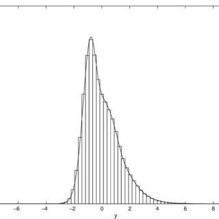 Probability Density Function Of The Wavelet Transform Values Near A