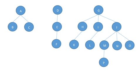 【数据结构】——树和二叉树的相关习题设高为h的二叉树规定叶子结点的高度为1只有度为0和2的结点则此类二叉树的最少 Csdn博客