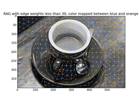 Drawing Region Adjacency Graphs Rags — Skimage V0123 Docs