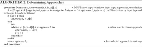 Intelligent Generation Of Graphical Game Assets A Conceptual Framework And Systematic Review Of
