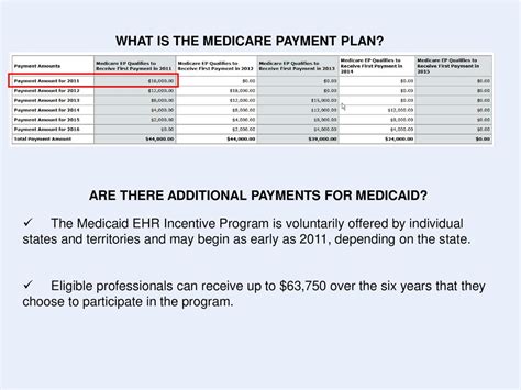 What Is The Medicare Payment Plan Ppt Download