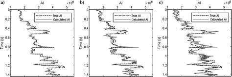 Blind Inversion Of Multidimensional Seismic Data Using Sequential Tikhonov And Total Variation