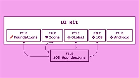 Building Components For Consumption Not Complexity Part 1 Website