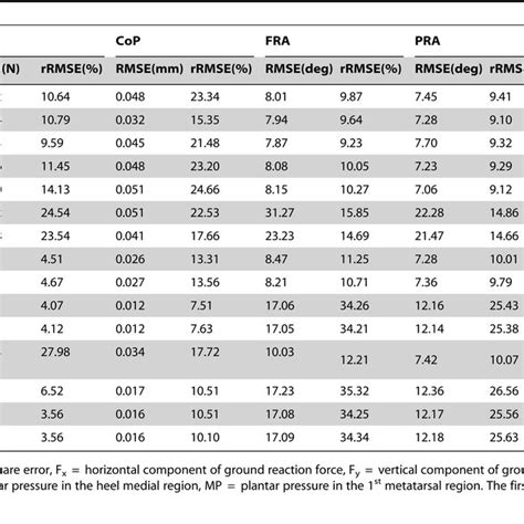 The Result Of Material Properties Frictional Coefficient And Damping