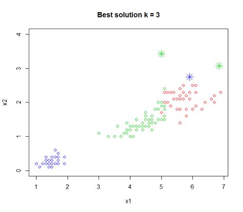 R Base Function Points Can Be Duplicated Stack Overflow