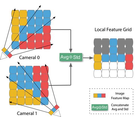 Uniplane Unified Plane Detection And Reconstruction From Posed