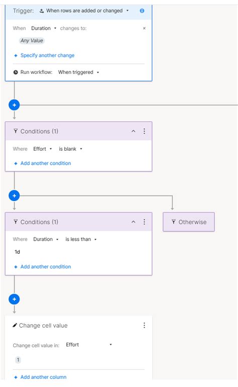 using duration column for automation workflows — smartsheet community
