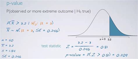 Hypothesis Testing Data Science Python Games